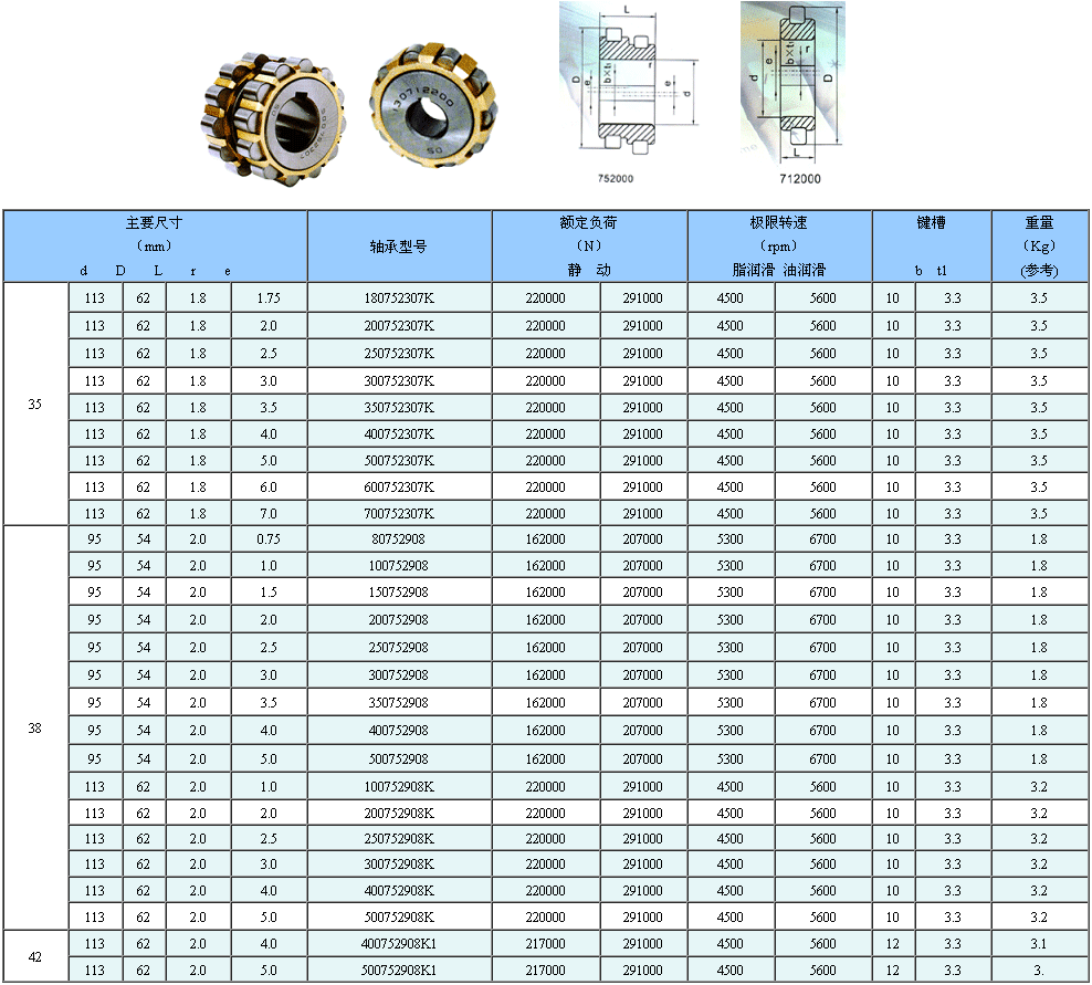 Catagories-Cixishi Chengben Bearing Co.,ltd