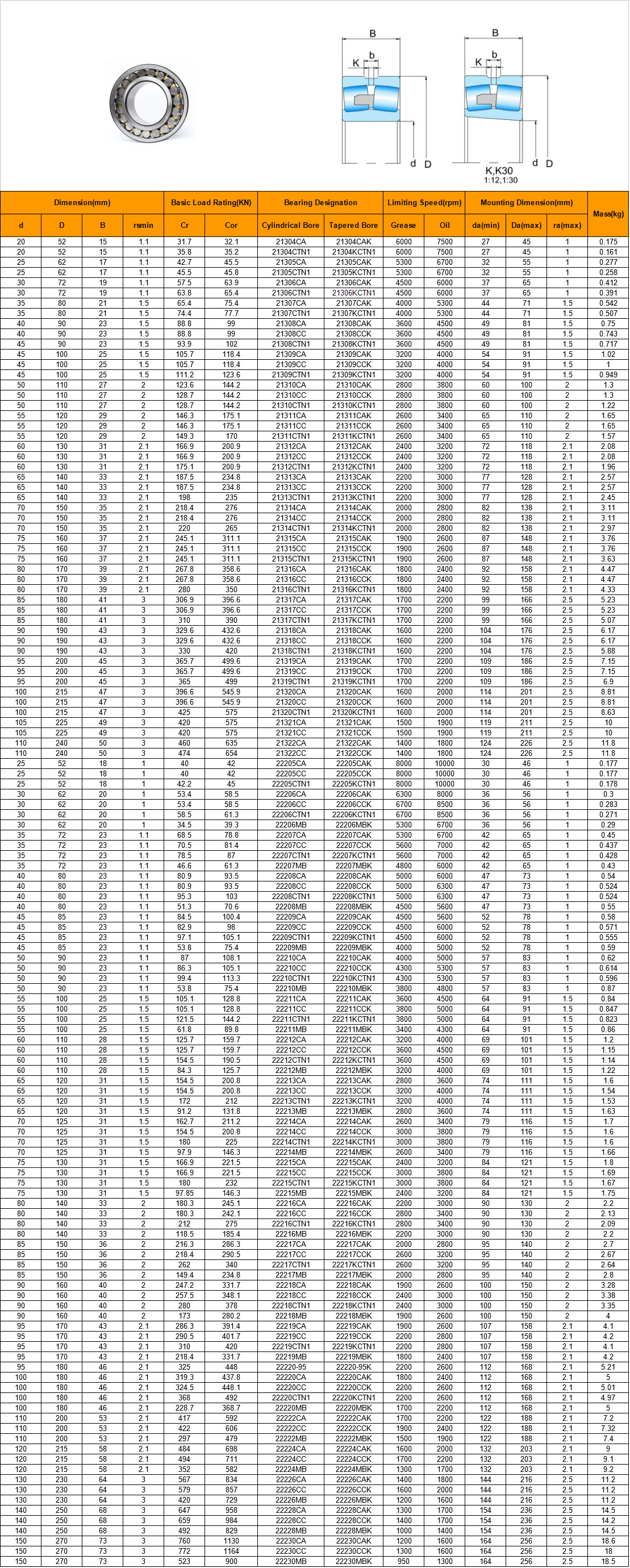Spherical Roller Bearing-Wuxi MBY Bearing Technology Co.,Ltd