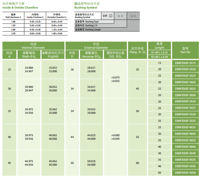 E90Flangebushing-EPEN BEARING CO., LTD