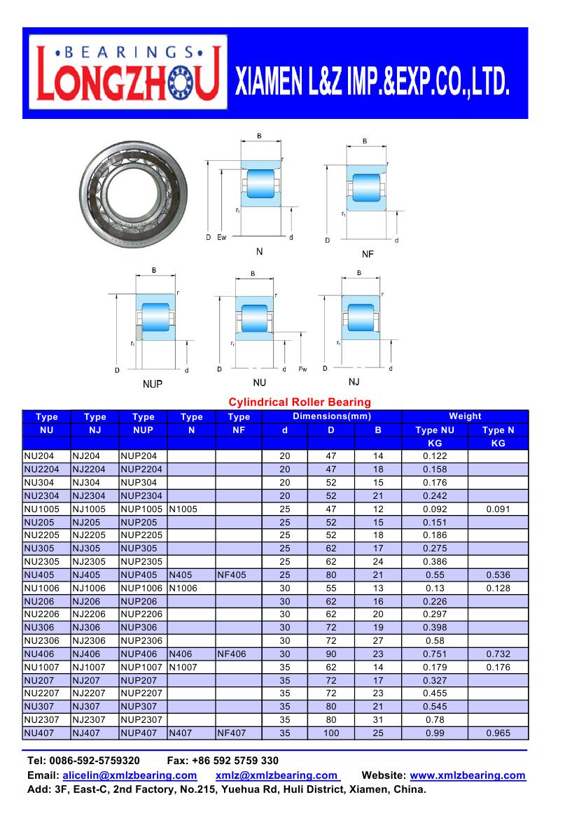 XIAMEN L&Z IMP.&EXP.CO.,LTD--DEEP GROOVE BALL BEARINGS, PILLOW BLOCKS ...