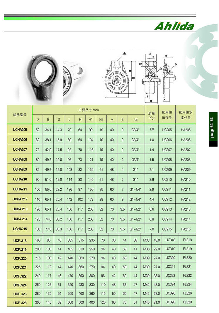Anhui Lida Auto Bearing Manufacturing Co,.Ltd--Bearing Units