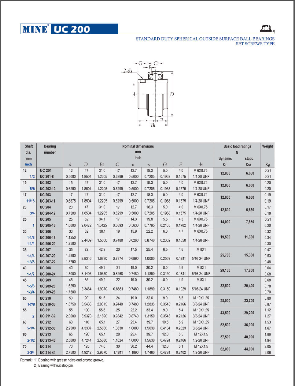 XIAMEN BOMIN TRADING CO., LTD.--Auto hub bearings, ball bearings and mounted bearing units ...