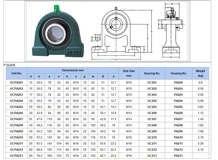 NOBLEWAY INDUSTRIAL(Hongkong) LIMITED--deep groove ball bearing , Angular contact ball bearing ...