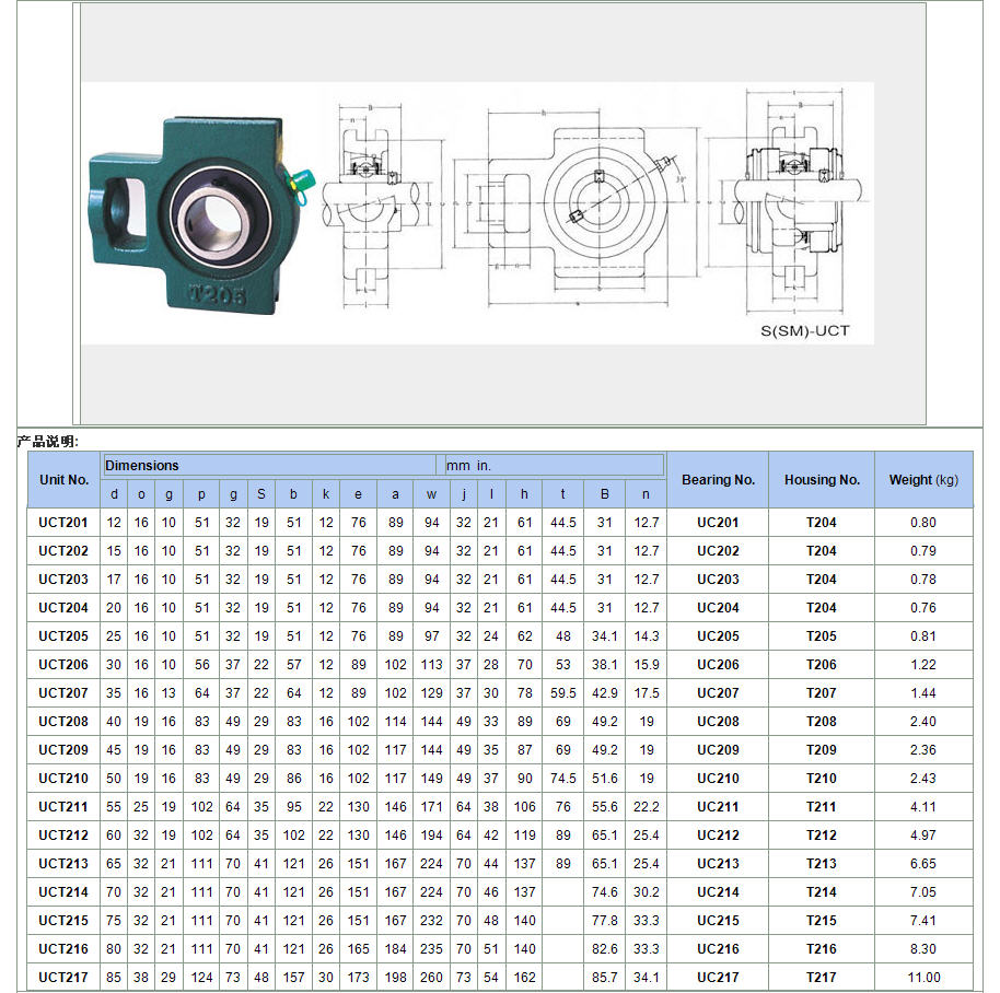 NOBLEWAY INDUSTRIAL(Hongkong) LIMITED--deep groove ball bearing , Angular contact ball bearing ...