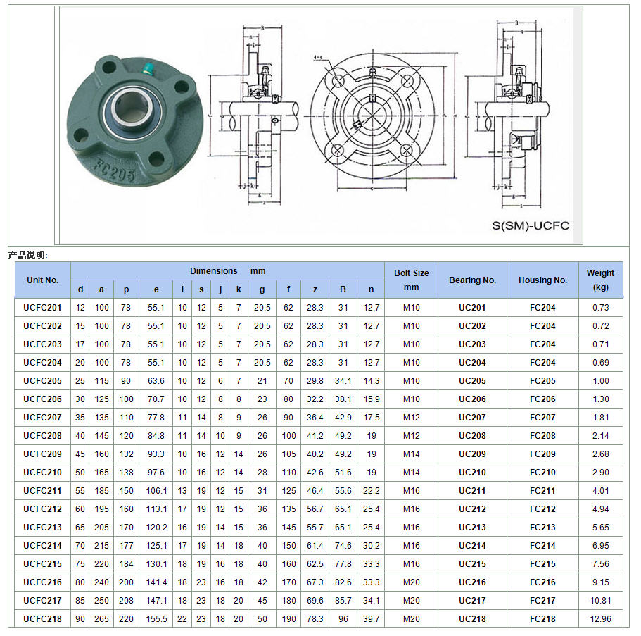 NOBLEWAY INDUSTRIAL(Hongkong) LIMITED--deep groove ball bearing , Angular contact ball bearing ...