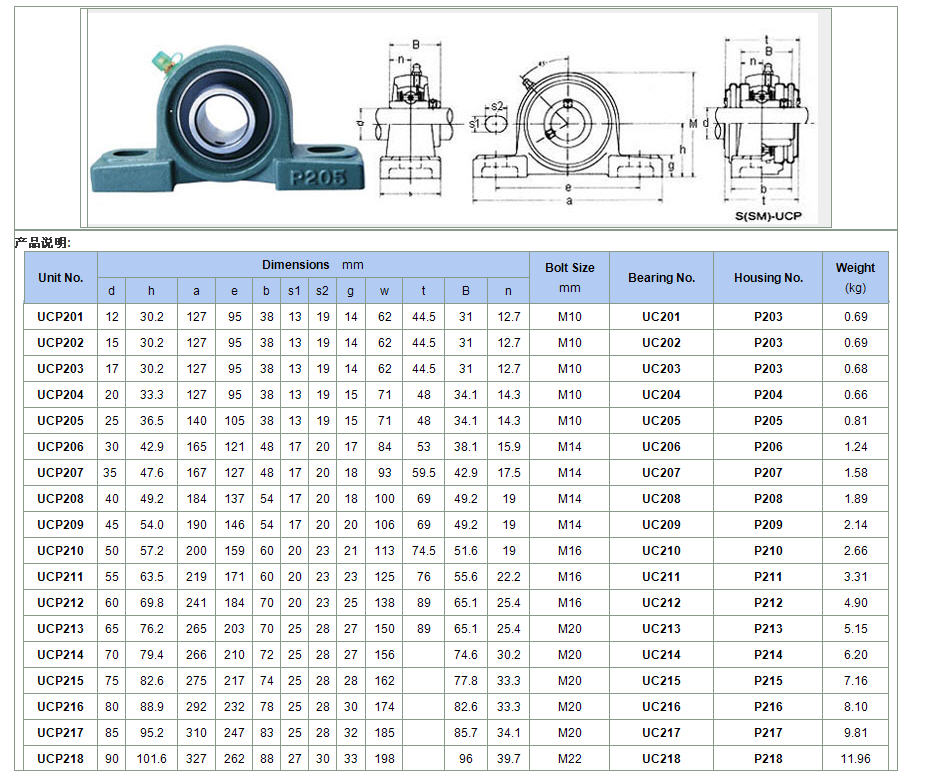 NOBLEWAY INDUSTRIAL(Hongkong) LIMITED--deep groove ball bearing , Angular contact ball bearing ...