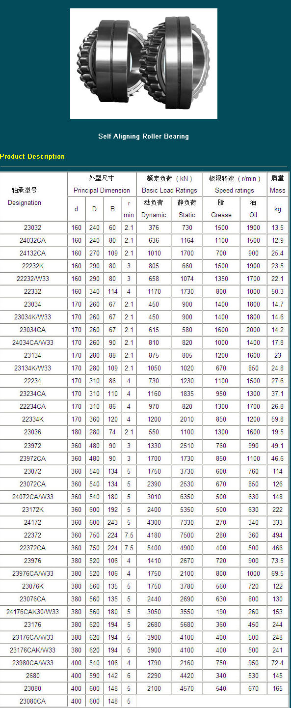 Linqing City Jia Ming Bearing Co., Ltd.--Roller Bearing