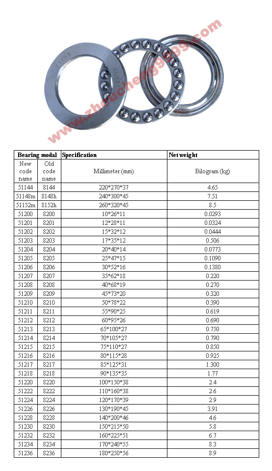 Liaocheng Luhuan Bearing Co.,Ltd--Thrust Ball Bearing, Thrust Roller ...