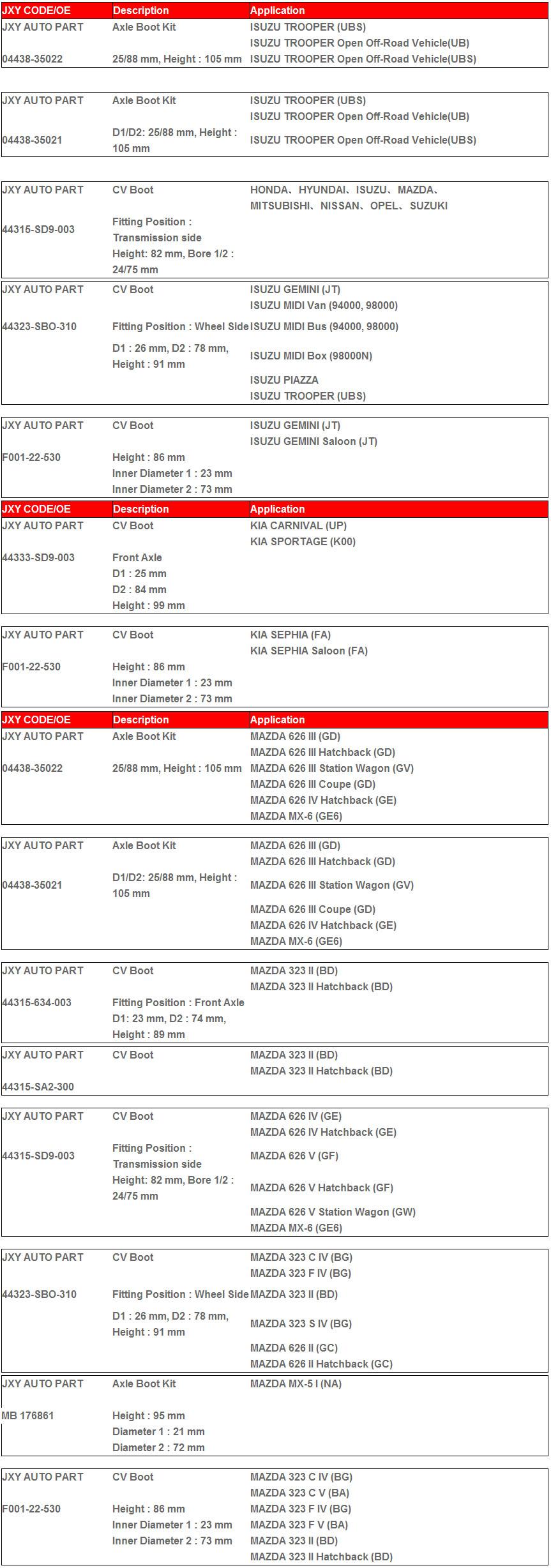 XIANGYANG YP BEARING GROUP--Bearing for Commercial Vehicles,Bearing for ...