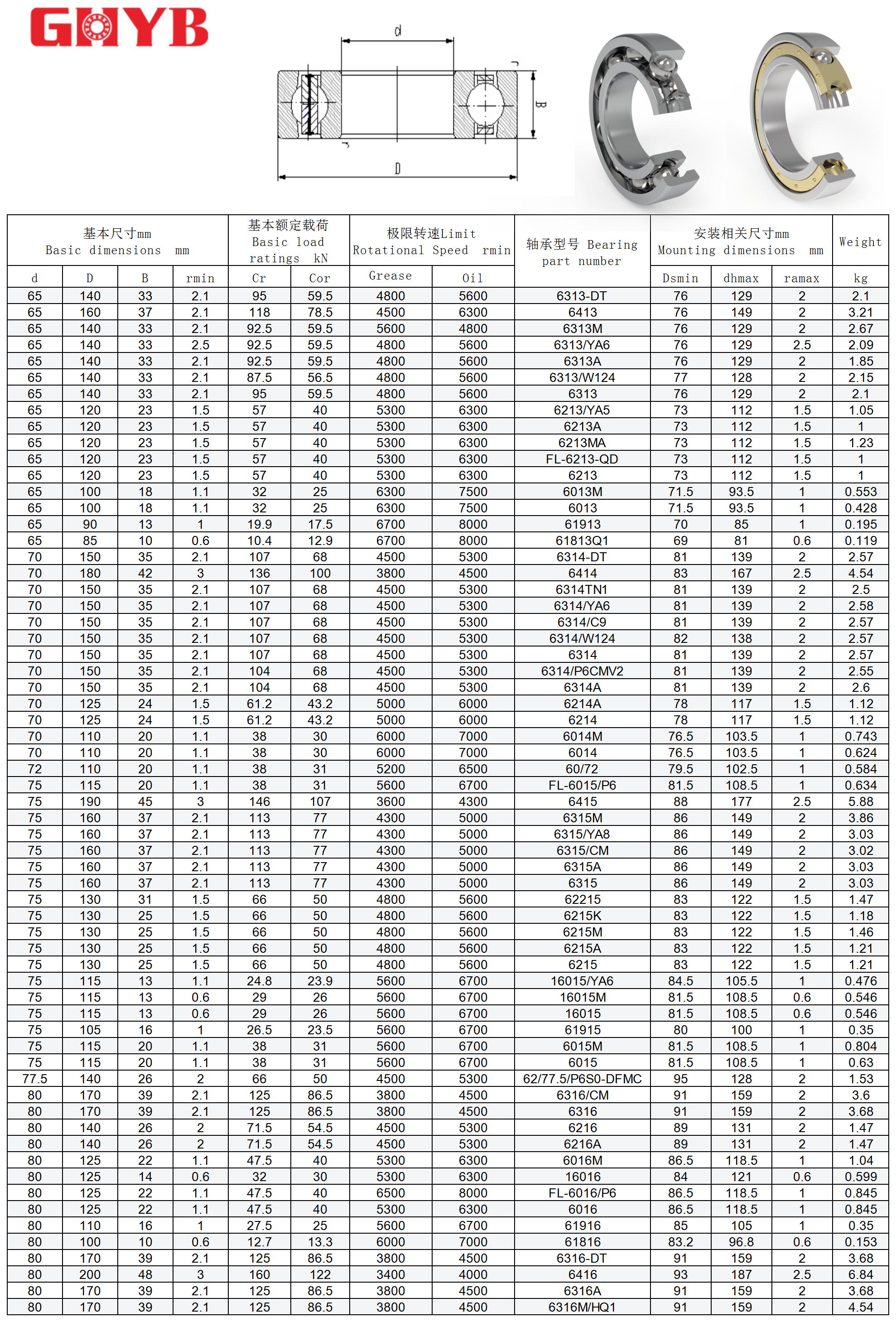 Linqing Splendor Bearing Co.,Ltd.--Deep Groove Ball bearing， Miniature ...
