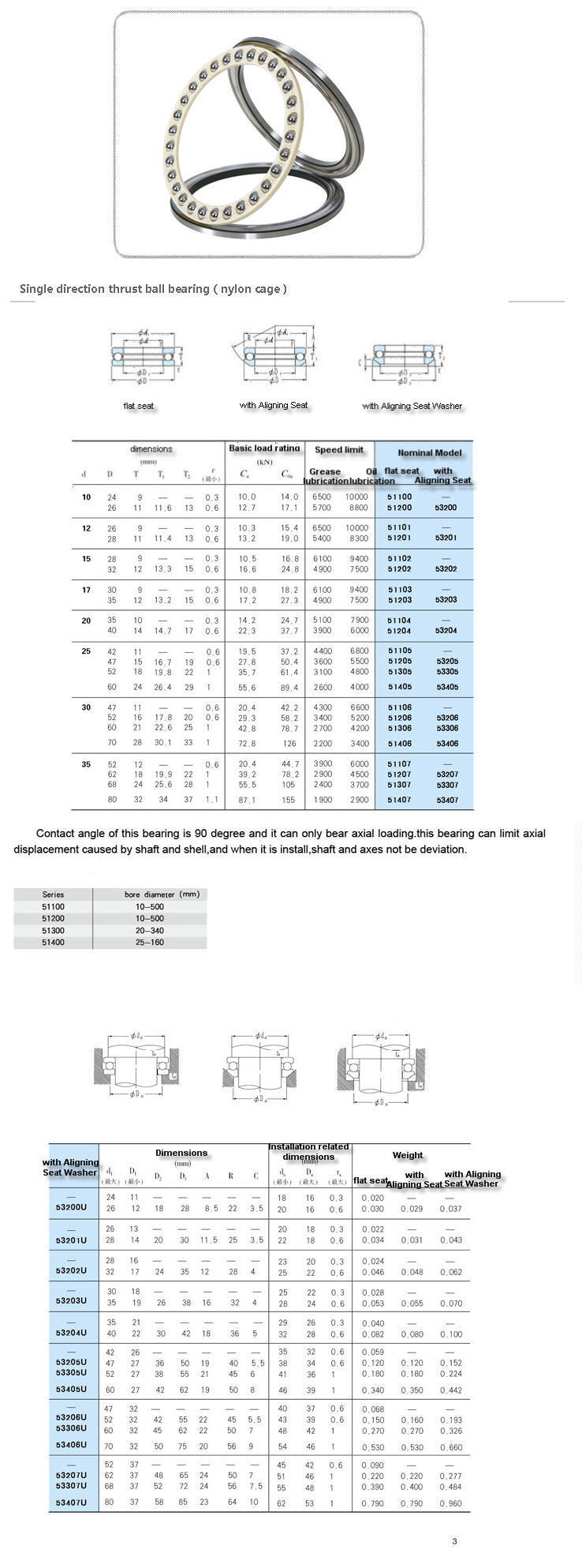 HOGO Precision Bearing Co.,Ltd--Cylindrical Roller Thrust Bearing ...