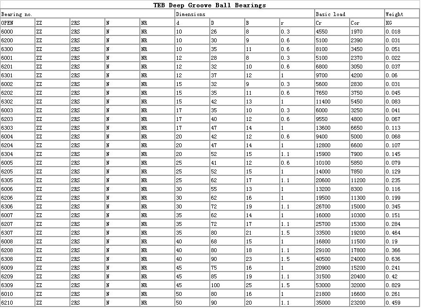 Changzhi TEBearing Co., Ltd.--Deep Groove Ball BearingsTaper Roller ...