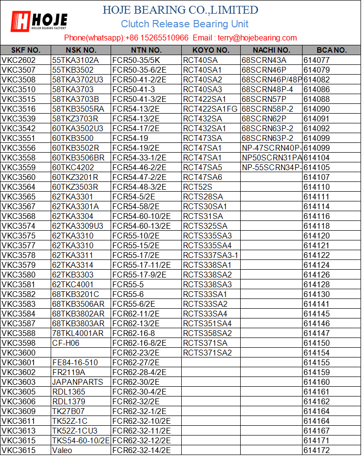 HOJE BEARING CO.,LIMITED--Inch taper roller bearings ,Pillow block ...