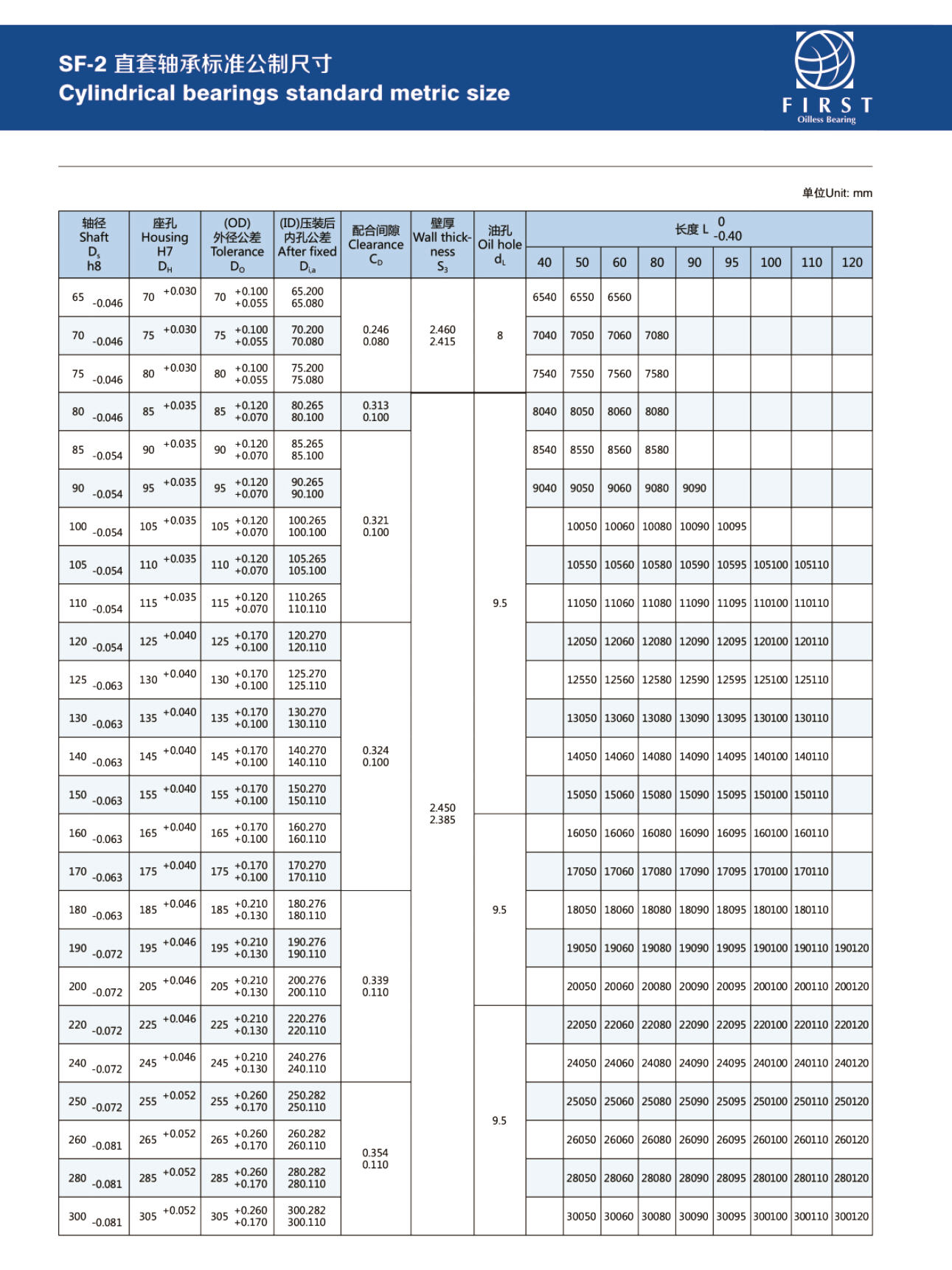Jiashan First Oilless Bearing Factory--SF-1(DU) Bush, SF-2(DX) Bush ...