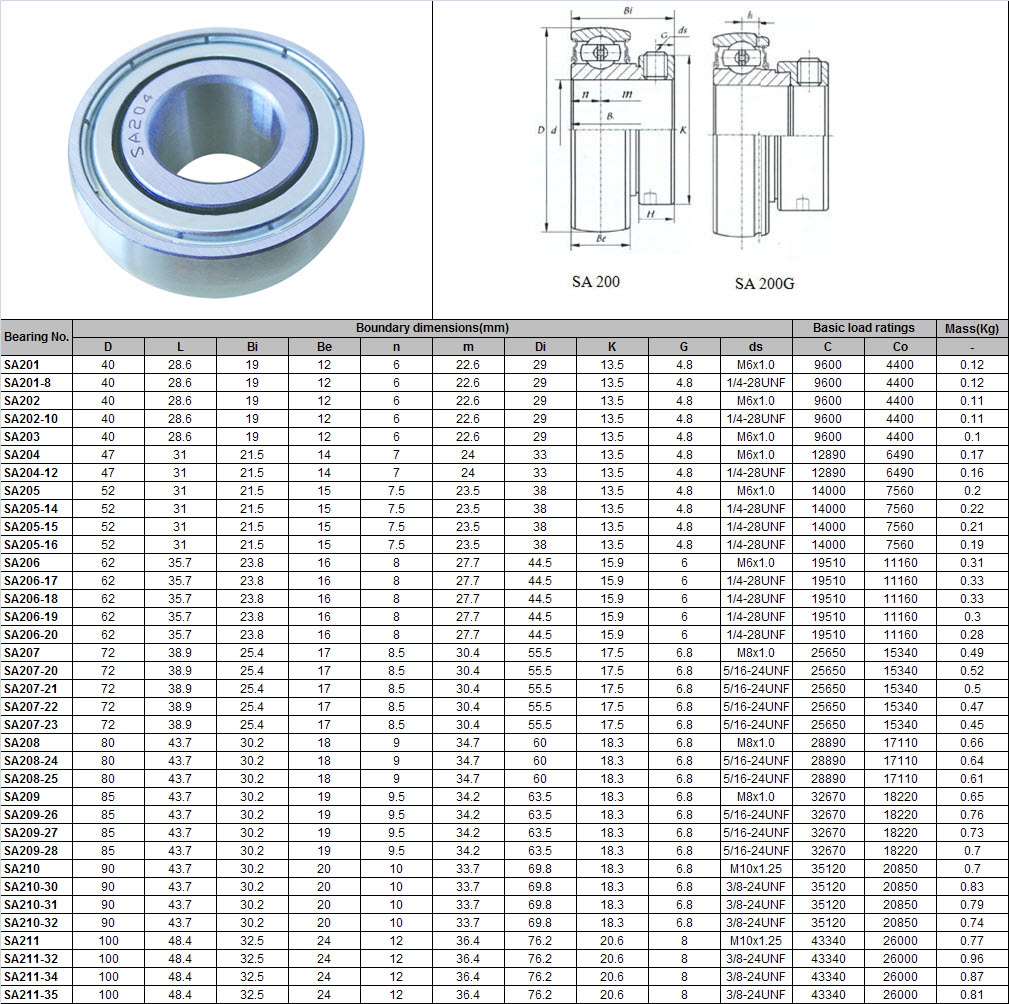 Liaocheng Alison Bearing Co.,Ltd--Tapered roller bearing and Non ...
