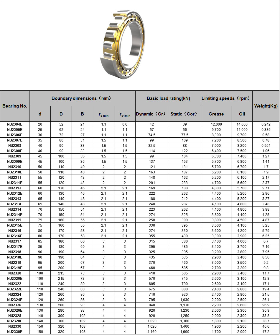 WAFANGDIAN BAISI Bearings Manufacture--big size Single/Double /Four-Row ...