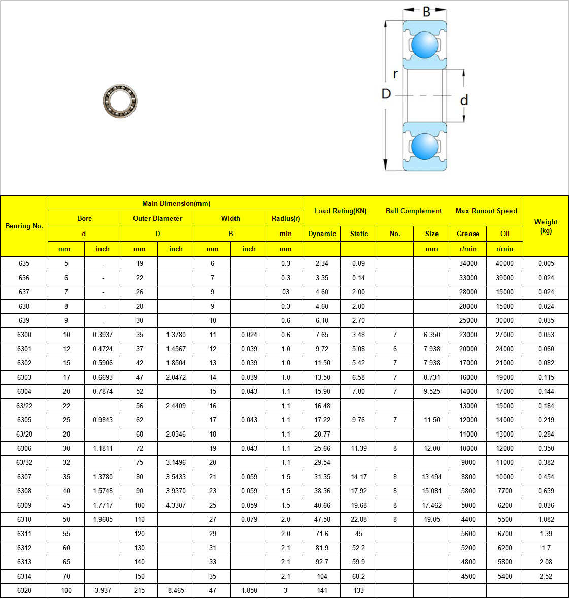 SRK Bearing Industries HK Limited--Spherical Roller Bearings,Taper Roller Bearing-Cup And Cone ...