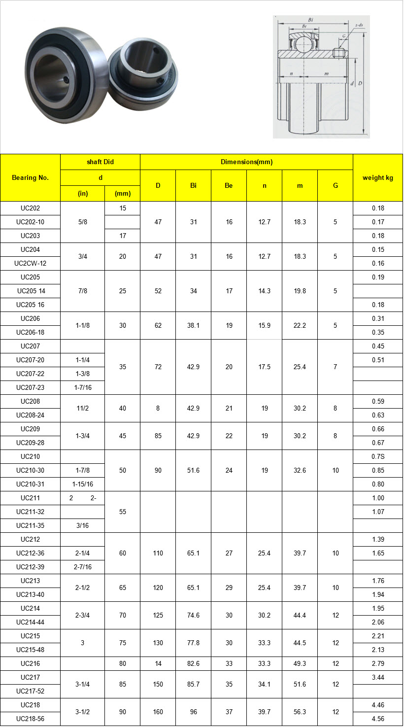 SRK Bearing Industries HK Limited--Spherical Roller Bearings,Taper Roller Bearing-Cup And Cone ...