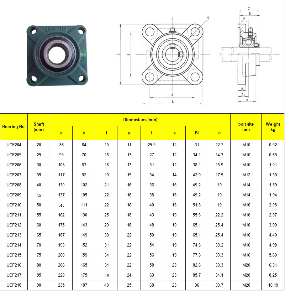 SRK Bearing Industries HK Limited--Spherical Roller Bearings,Taper Roller Bearing-Cup And Cone ...