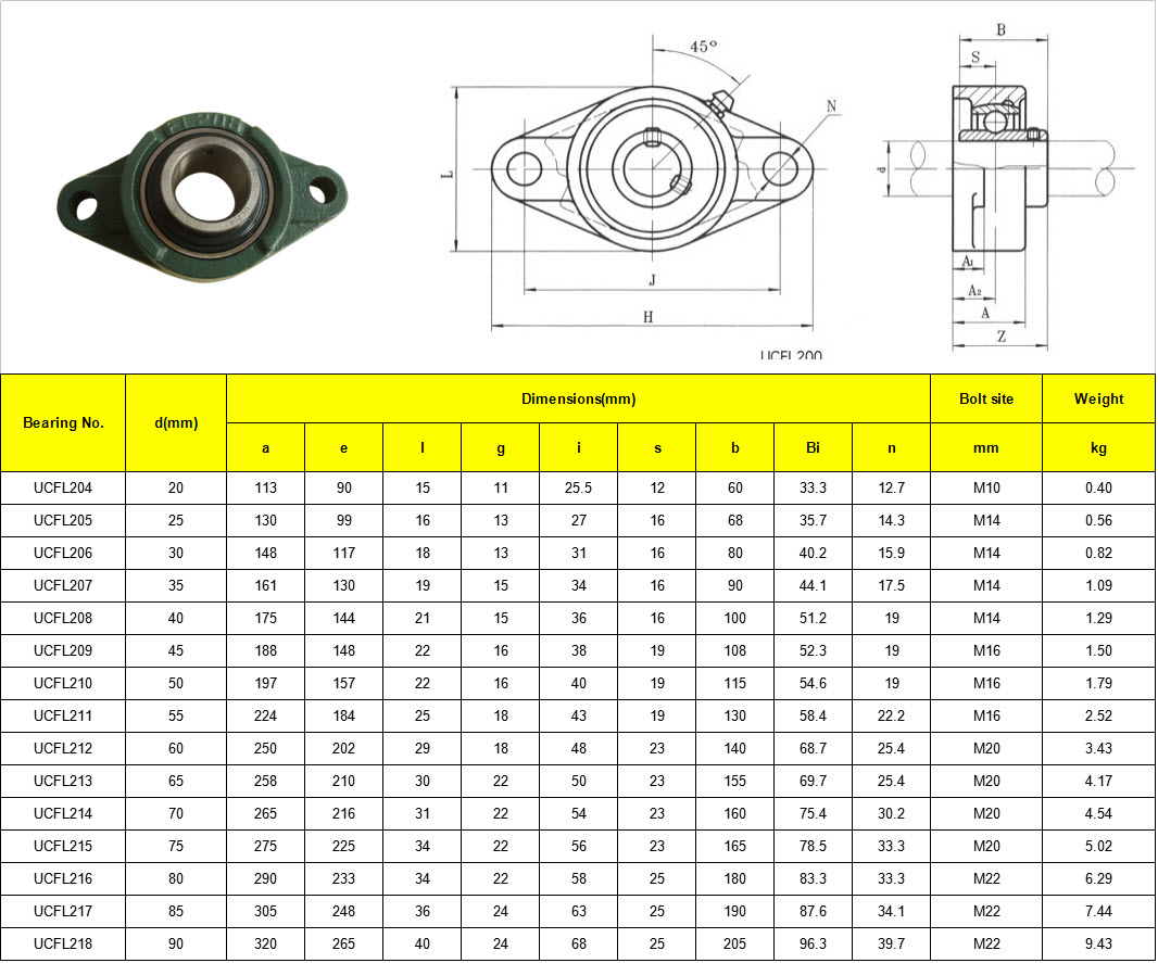 SRK Bearing Industries HK Limited--Spherical Roller Bearings,Taper Roller Bearing-Cup And Cone ...