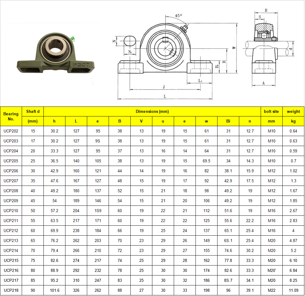 SRK Bearing Industries HK Limited--Spherical Roller Bearings,Taper Roller Bearing-Cup And Cone ...