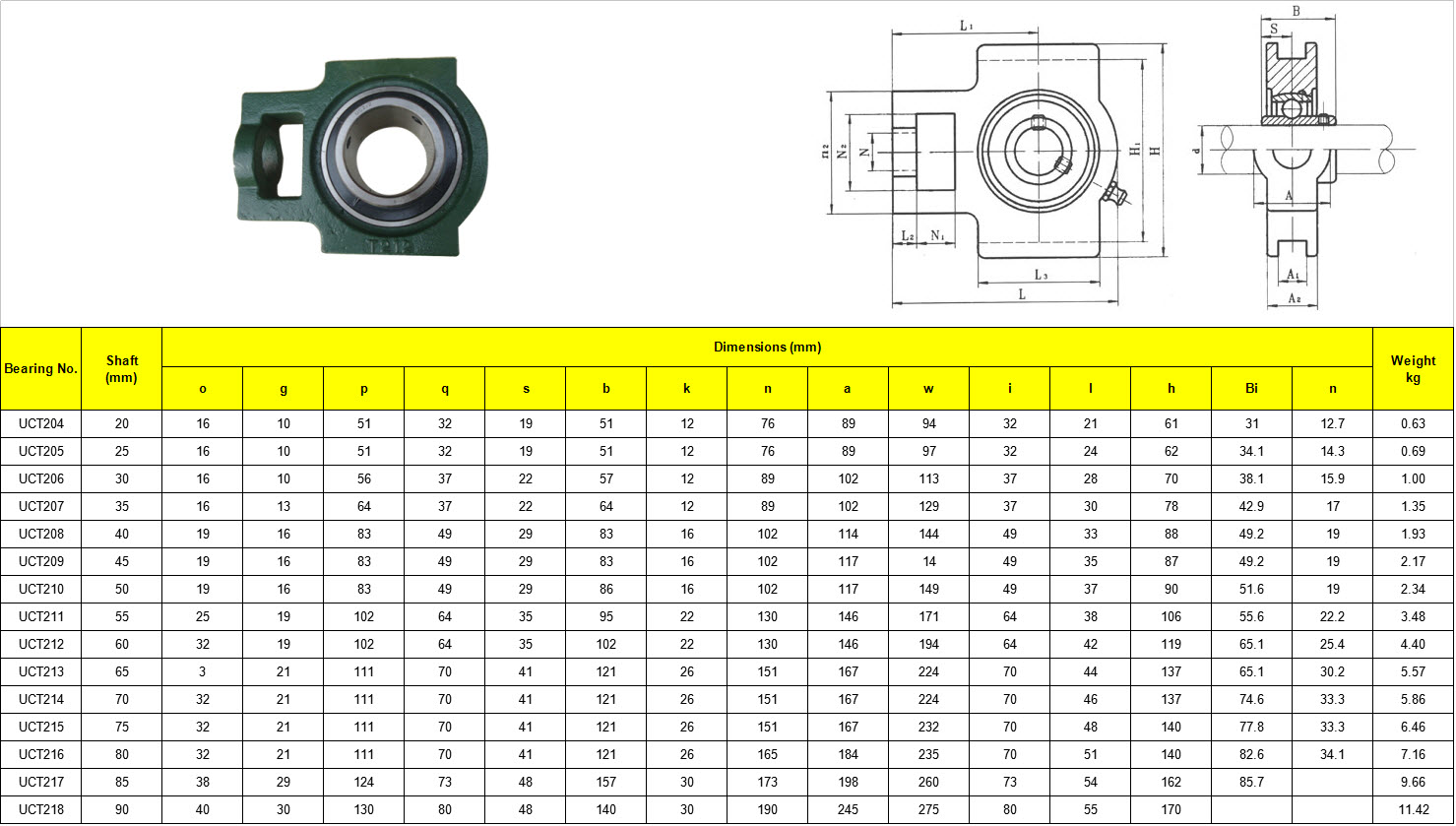 SRK Bearing Industries HK Limited--Spherical Roller Bearings,Taper Roller Bearing-Cup And Cone ...