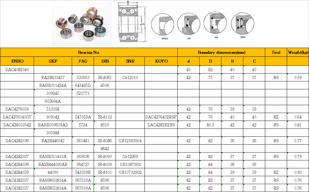 ENHO Precise Machinery (Yancheng) Co.,Ltd--Deep groove ball bearings ...