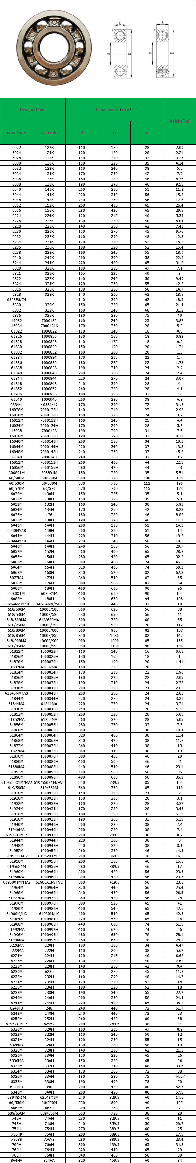 TIC Techs Industrial Co.,Ltd--Miniature Bearings,Dental Bearings ...