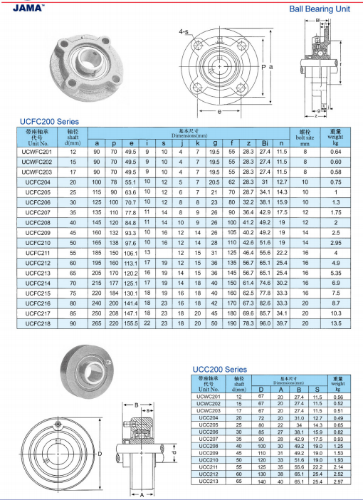 XIAMEN JAMA BEARING CO.,LTD--Insert ball bearings (with housing), ball ...