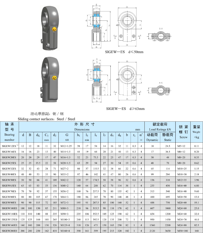 UCO (Shang hai) Bearing Co.,Ltd.--Deep Groove Ball Bearing,Cylindrical Roller Bearing,Tapered ...