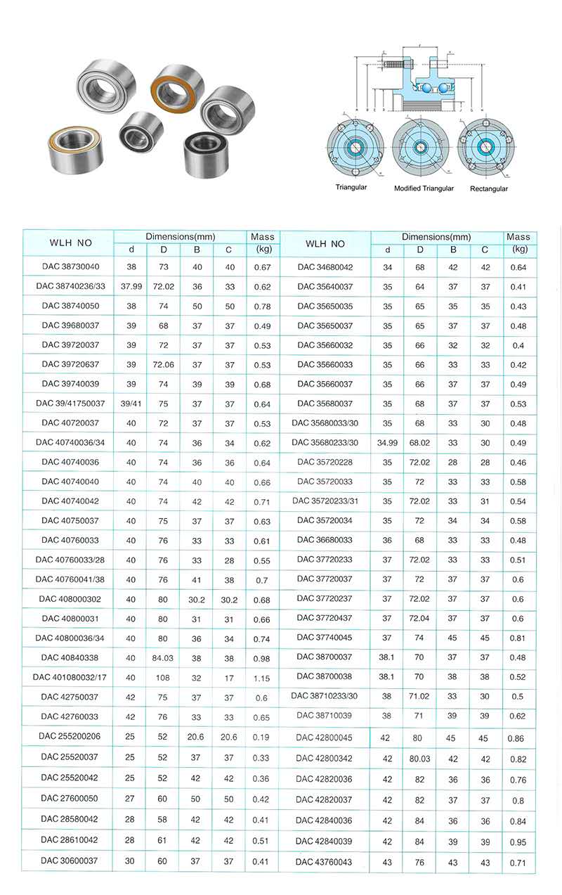GUANGZHOU HONGTONG BEARING CO.,LTD--Wheel Bearing,Wheel Hub Bearing ...