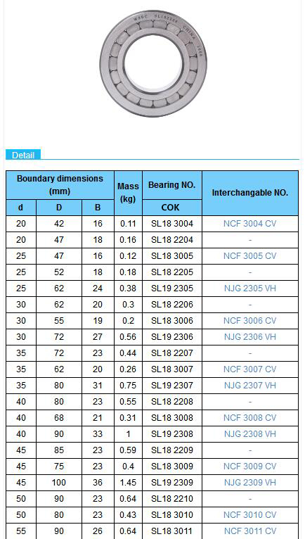 Shanghai COK Bearing Co.,Ltd--Spherical roller bearing,Angular contact ...