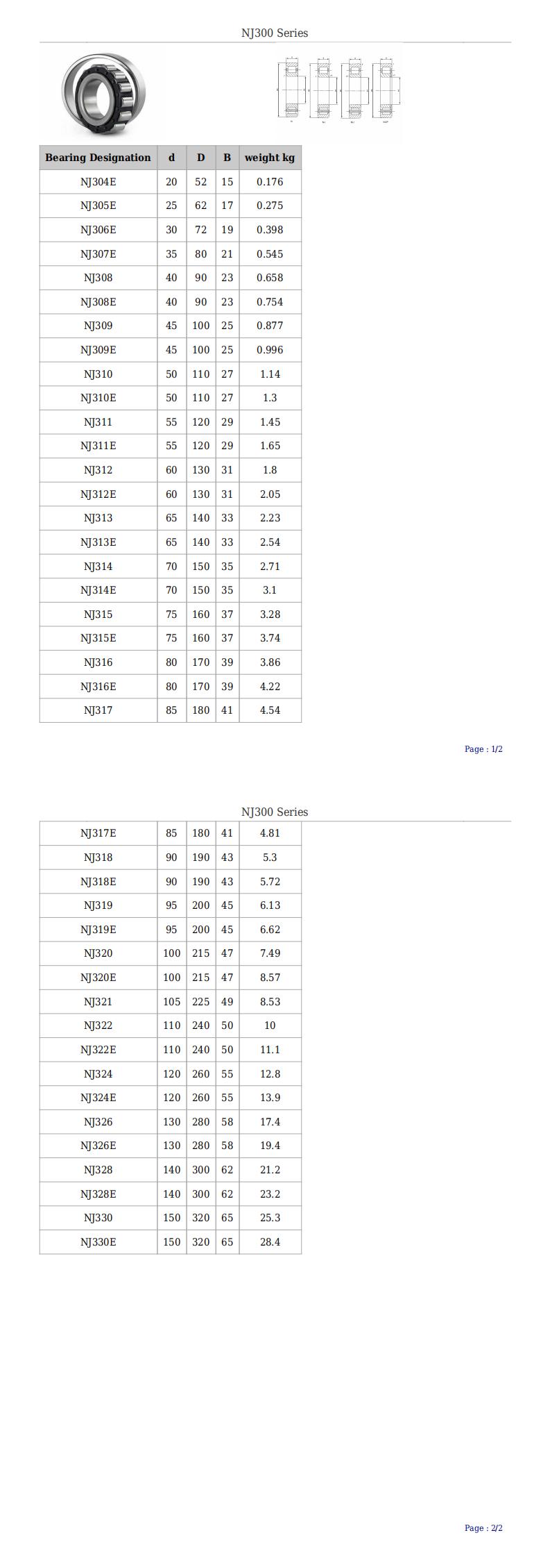 Shandong Junchi Bearing Manufacturing Co., Ltd.--Bearing