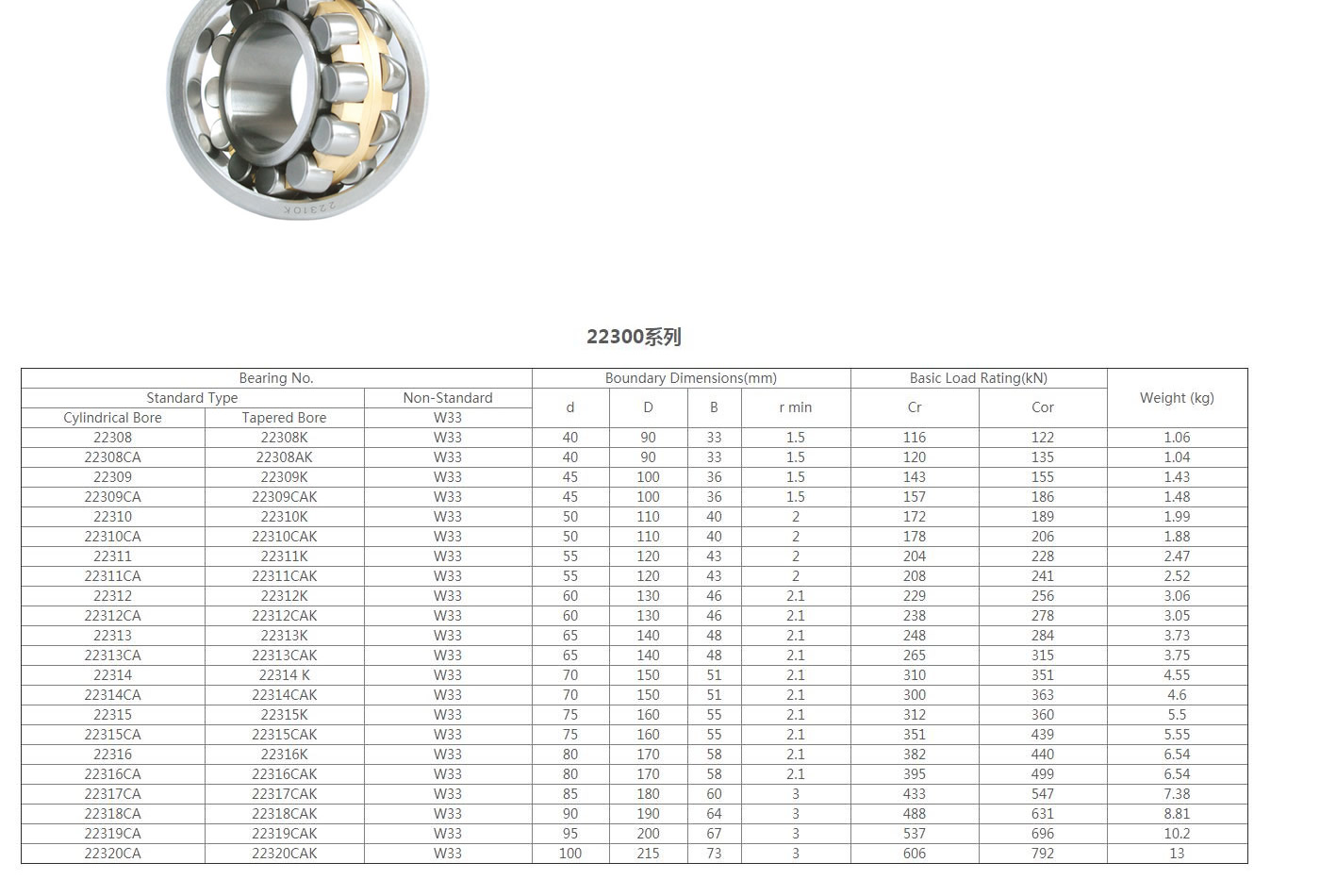 CSC Bearing Co., Ltd.--Four point contact ball bearing,Precision ...