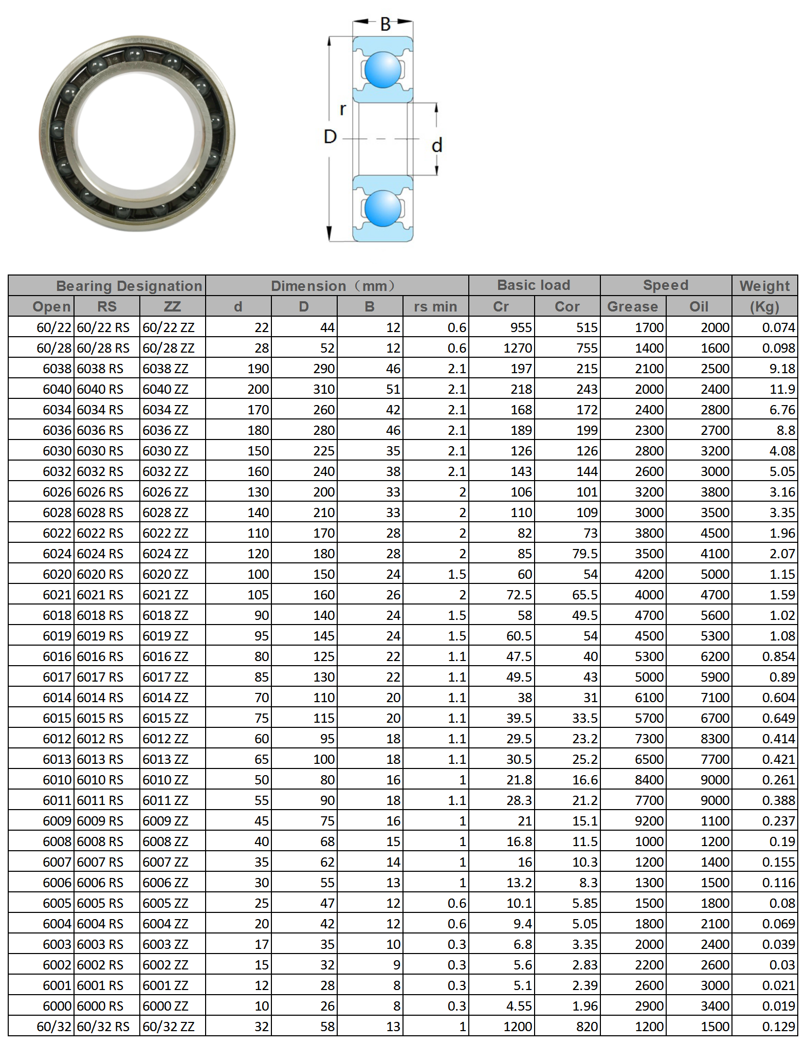 Xintaili (Shandong) Precision Bearing Co.,Ltd--Deep Groove Ball Bearing ...