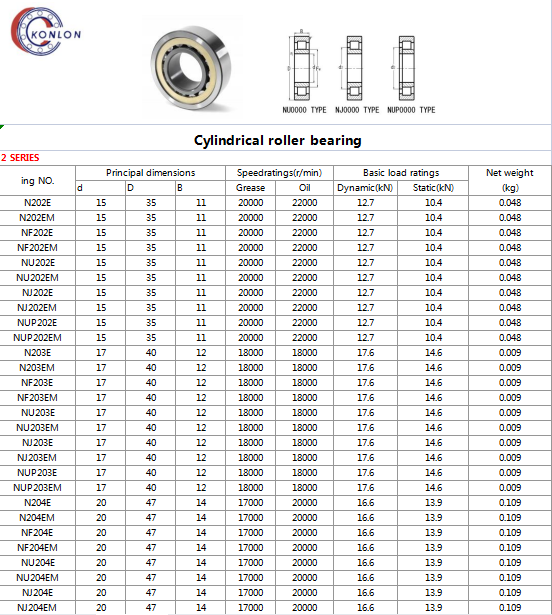 HEFEI KONLON BEARING CO., LTD.--Deep groove ball bearing, Tapered ...