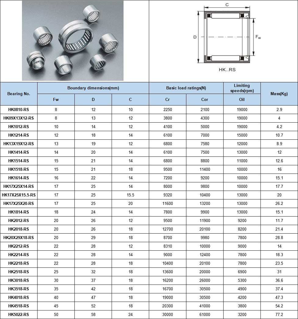 Cixi CHF Bearing Factory--6000 series,6200 series,6300 series