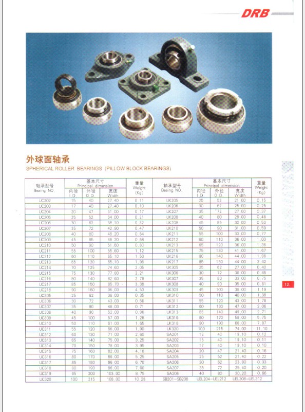 Chengde Shuanghuan Bearing Factory--Deep Groove Bearings Angular ...