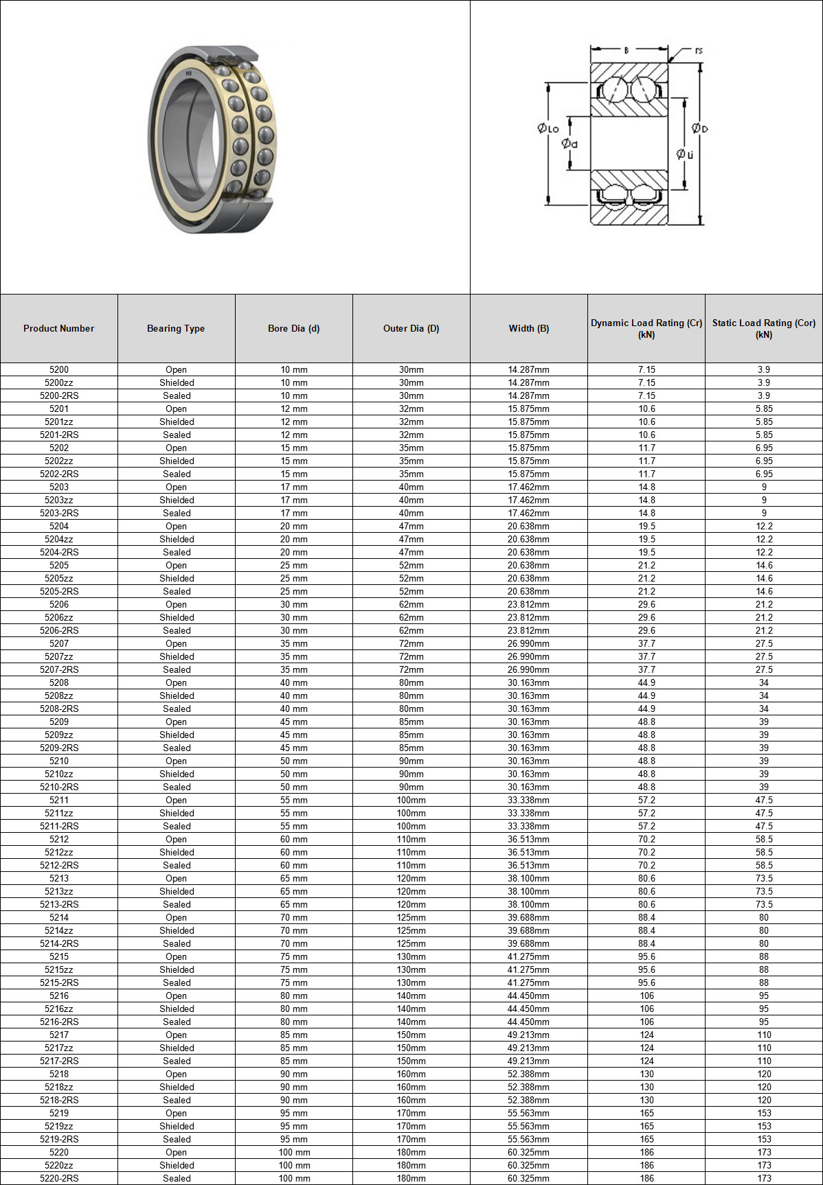 FreeRun Bearing Co.,Ltd--miniature ball bearings,chrome steel bearing ...