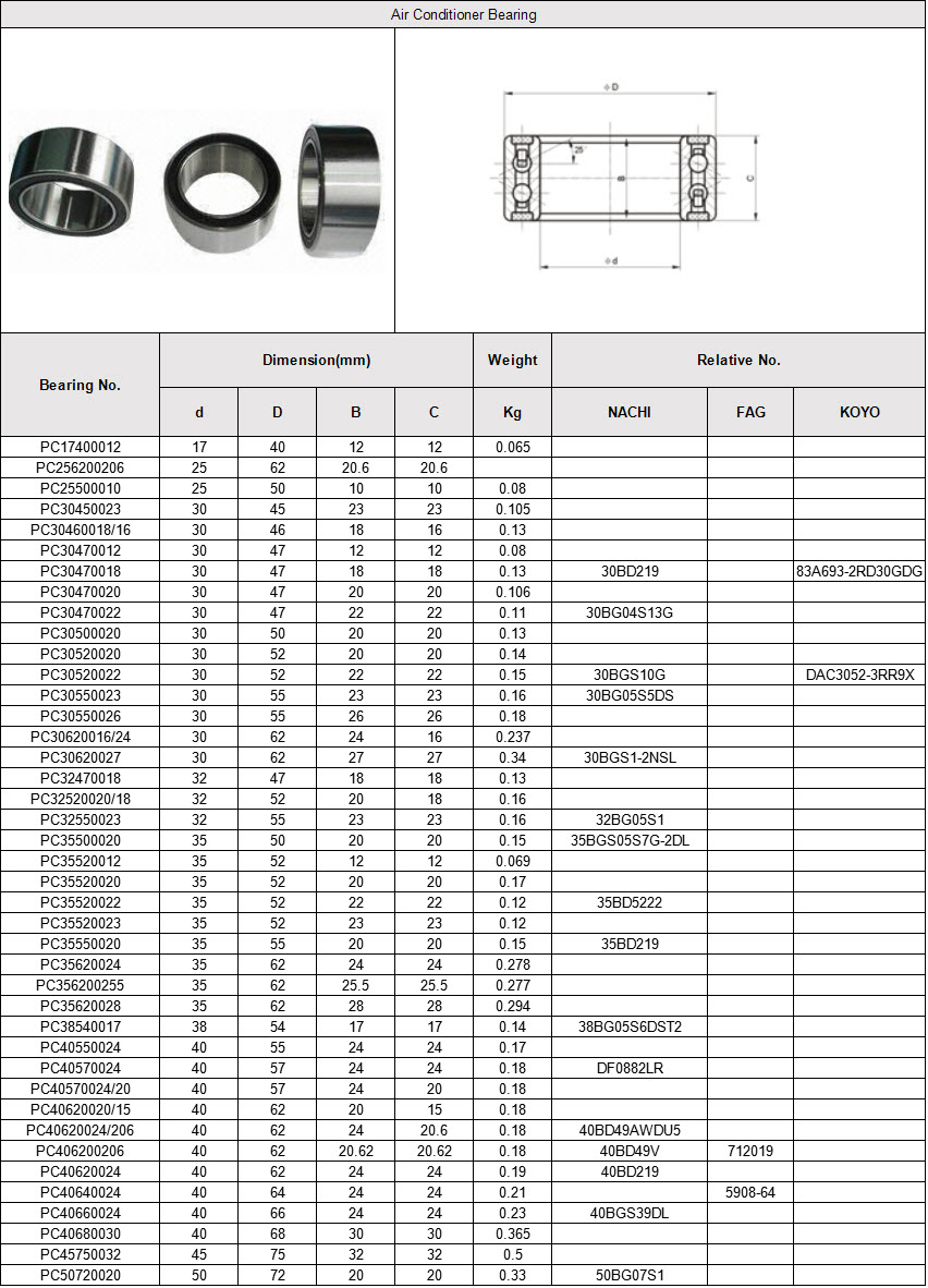 CHANGZHOU UNIM CO.,LTD.--Auto bearing, Hydraulic Pump Bearing, Textile ...