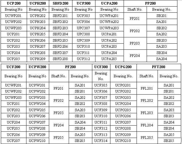 Shaan Xi Fortune Industrial Co., Ltd.--Auto Bearings,Taper Roller ...