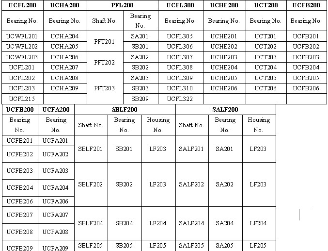 Shaan Xi Fortune Industrial Co., Ltd.--Auto Bearings,Taper Roller ...