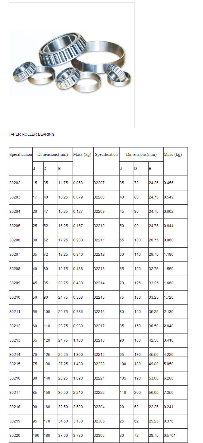 Shandong ASTB Bearing Industry Co., Ltd--spherical roller bearings ...