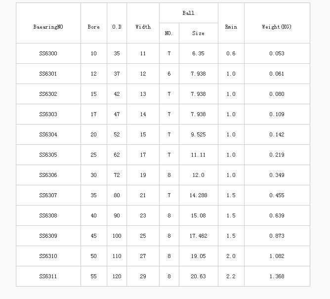 WUXI JOONGBANG M&E PRODUCTS CO.,LTD--Deep groove ball bearing,U,K ...