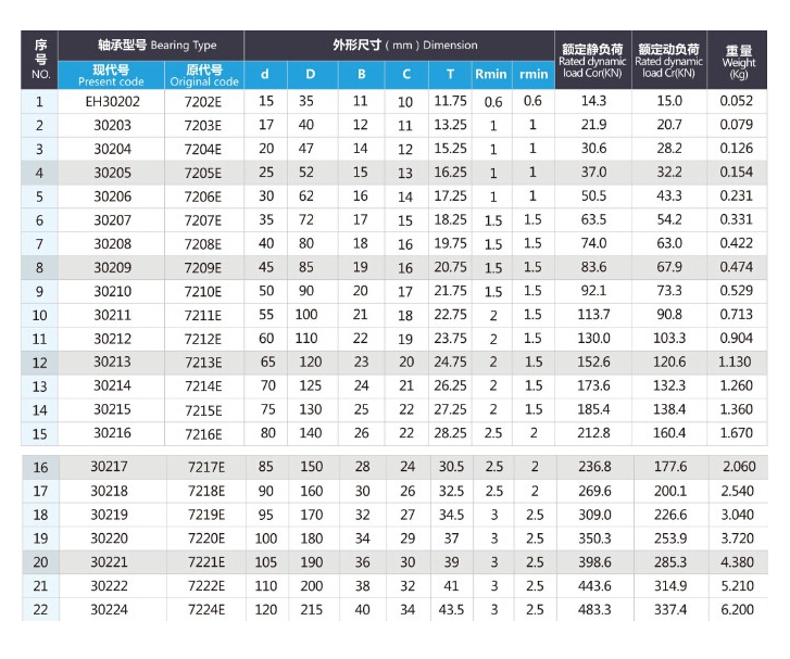 HANGZHOU WELLMAX BEARING MANUFACTURING CO.,LTD--Metric Single Row TRB ...