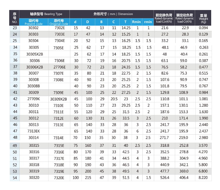 HANGZHOU WELLMAX BEARING MANUFACTURING CO.,LTD--Metric Single Row TRB ...