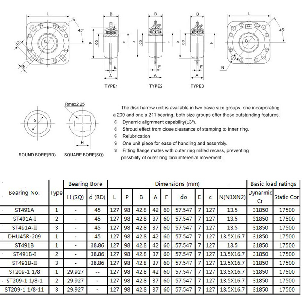 Motion (Shanghai) Industrial Development Co.Ltd--V track roller, U ...