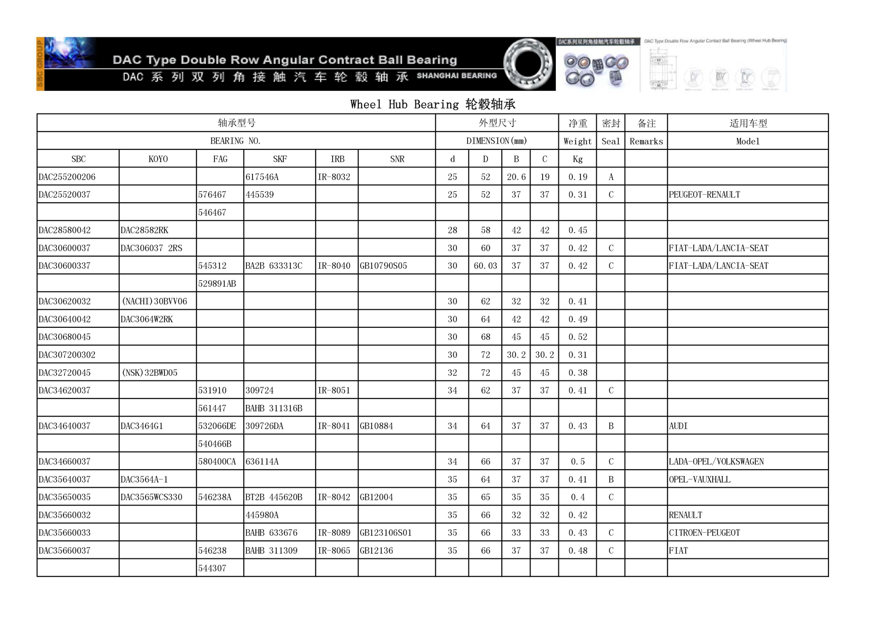Shanghai Bearing Import and Export Co.,Ltd--Deep Groove Ball Bearing ...