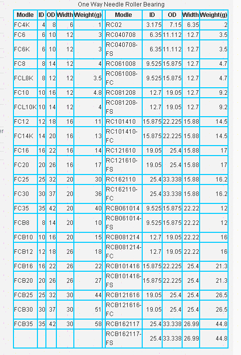 Changzhou Fangya Bearing Co.,Ltd--Entity Bushed Needle Roller Bearing ...