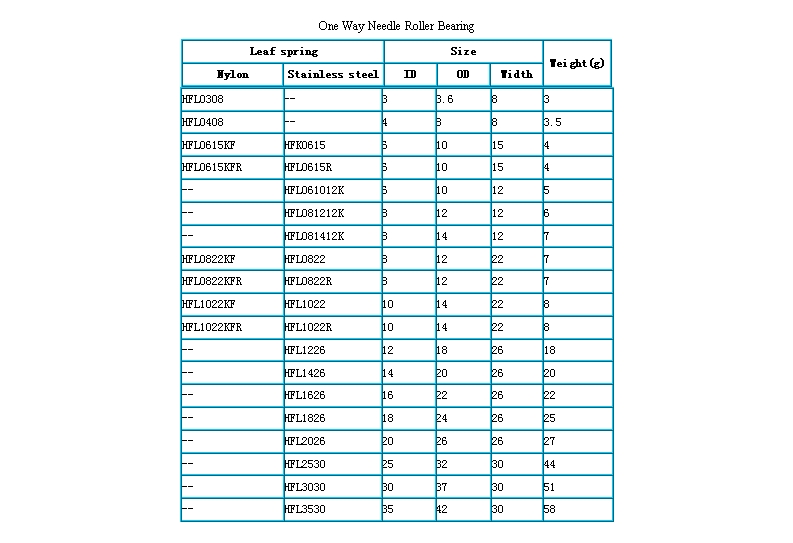 Changzhou Fangya Bearing Co.,Ltd--Entity Bushed Needle Roller Bearing ...